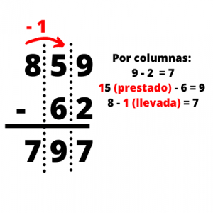 🥇 Restas de dos o más Cifras llevando【Ejemplos y Ejercicios】